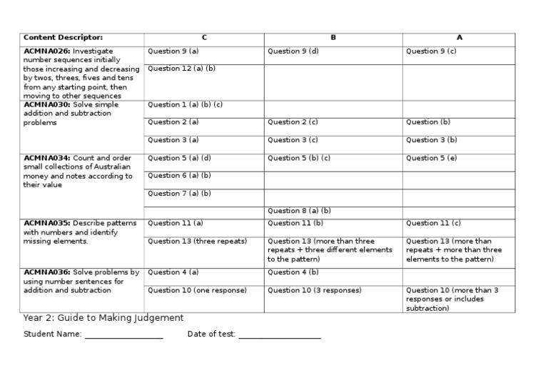 Year 2 Maths Rubric Term 2 | PDF