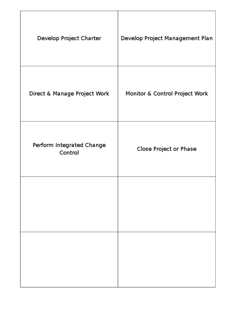 ITTO | PDF | Project Management | Accountability