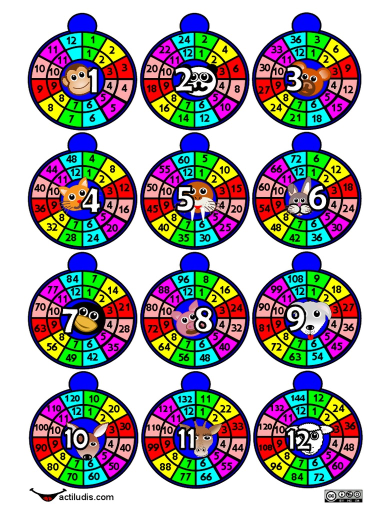 Tablas de Multiplicar en Círculo Imprimibles | PDF