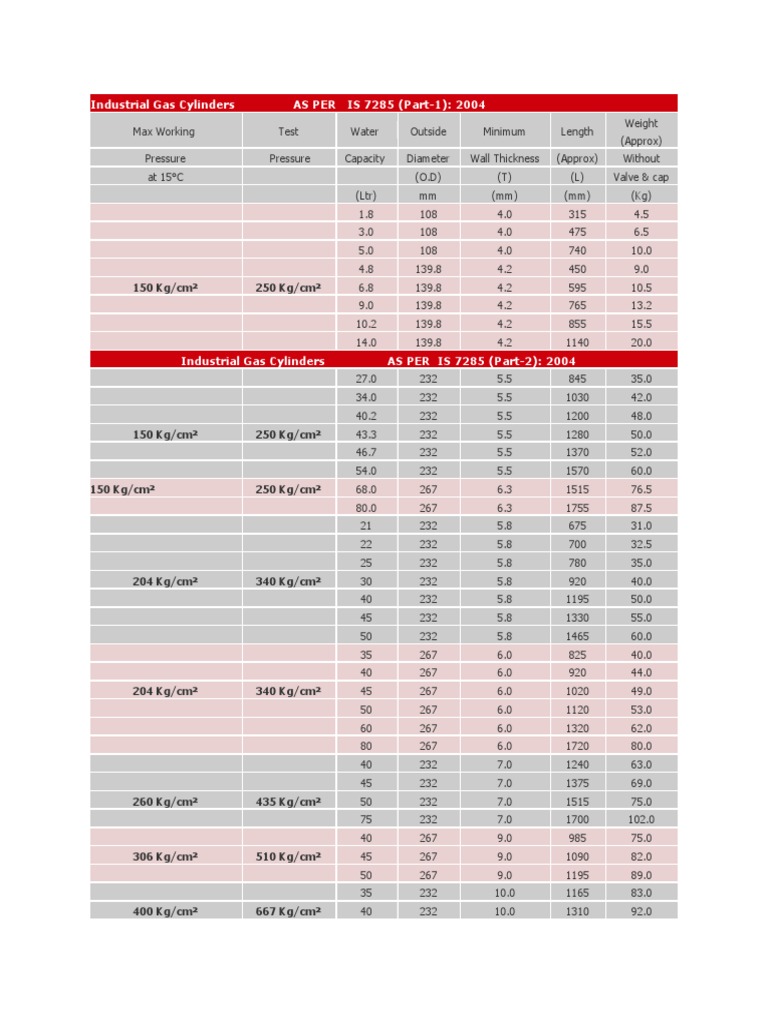 Industrial Gas Cylinder Specifications | PDF | Technology & Engineering