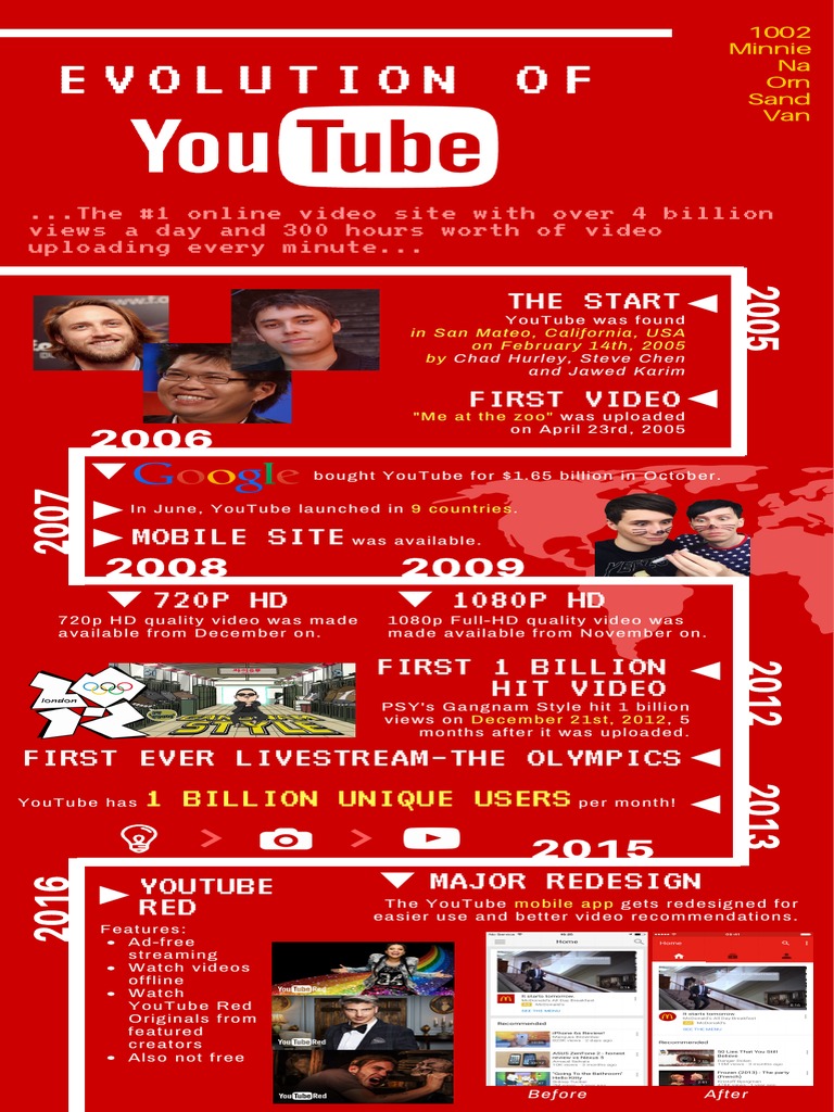 History of Youtube | PDF