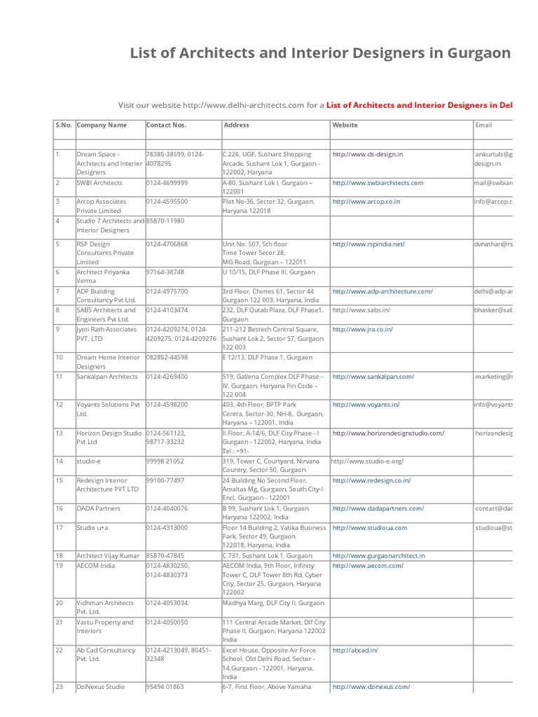 List of Architects and Interior Designers in Gurgaon | PDF | Delhi ...