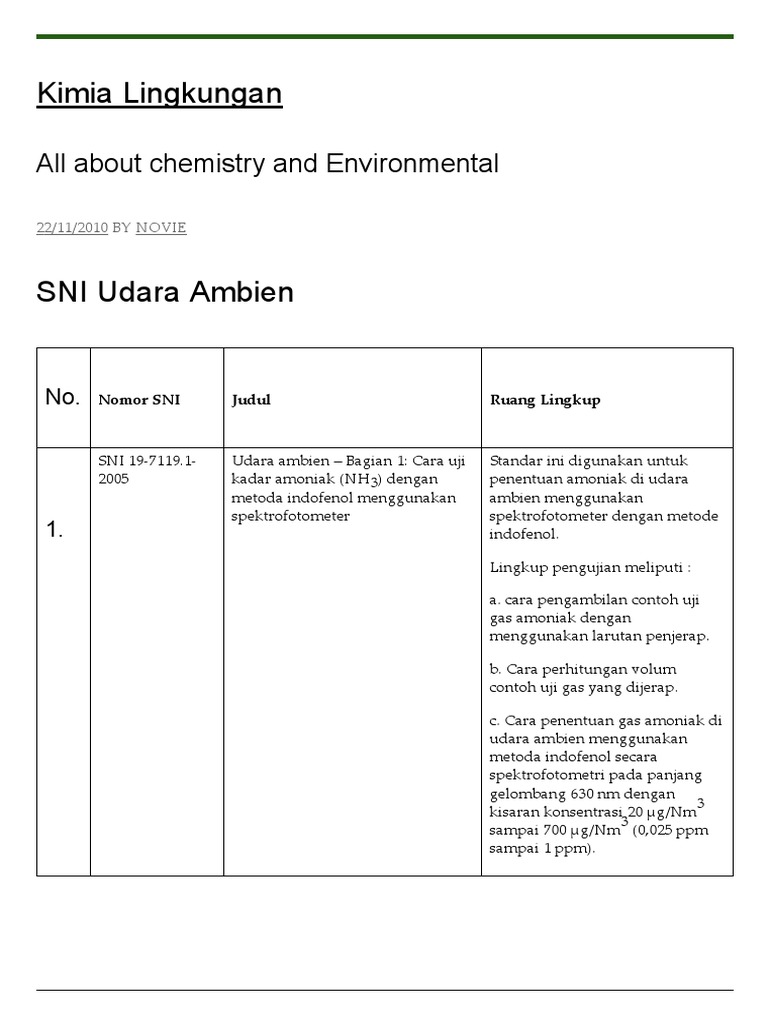 SNI Udara Ambien - Kimia Lingkungan | PDF