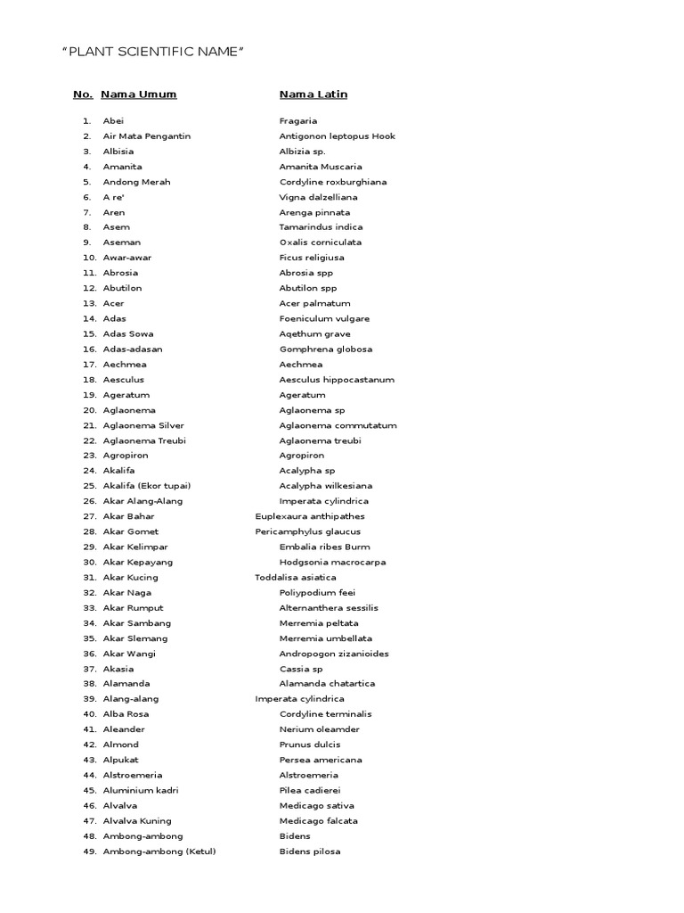 Nama Ilmiah Tanaman Lengkap | PDF