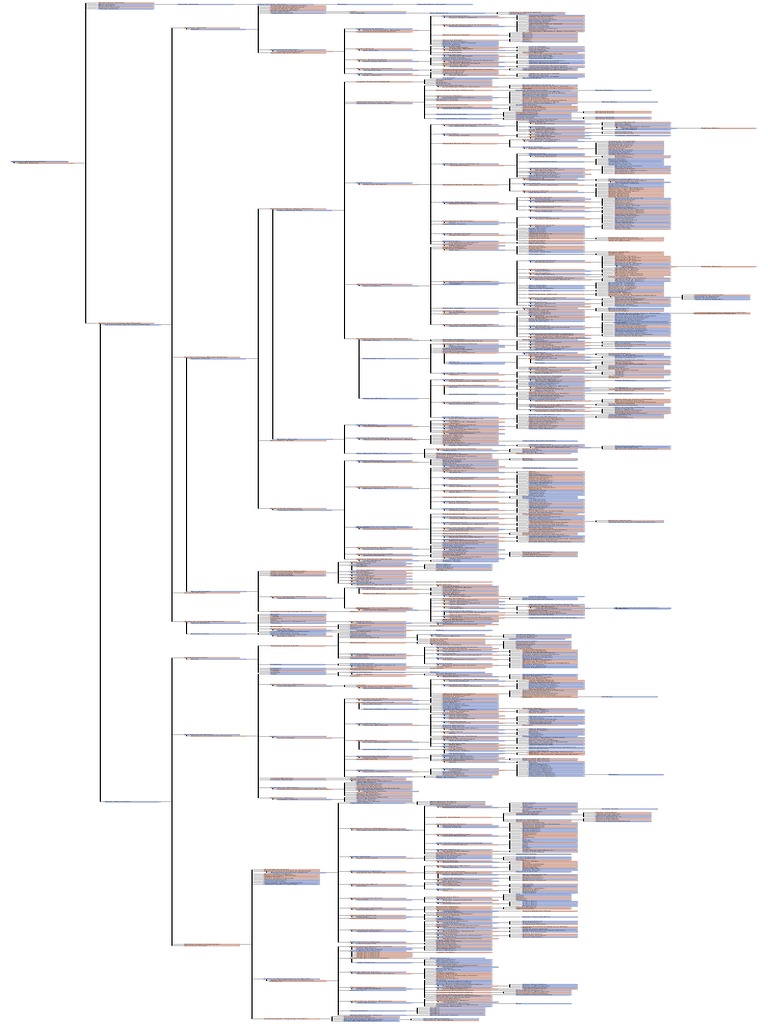 Ta'amu Family Tree | PDF