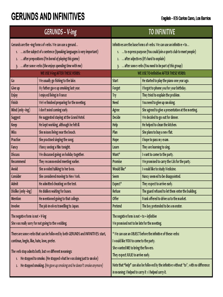 Gerunds and Infinitives | Verb | Linguistic Morphology