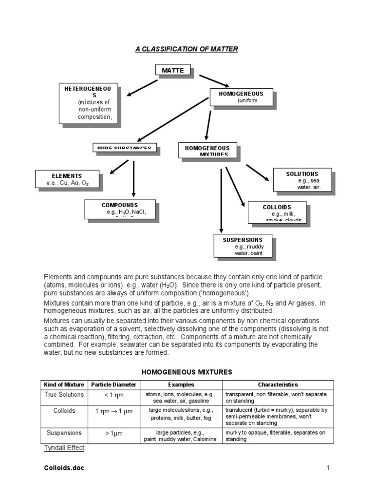 Matte: Ixtures of Non-Uniform Composition, E.g., Stones | PDF | Mixture ...
