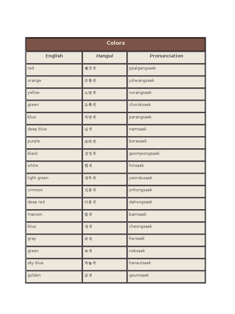 Colors: English Pronunciation | PDF