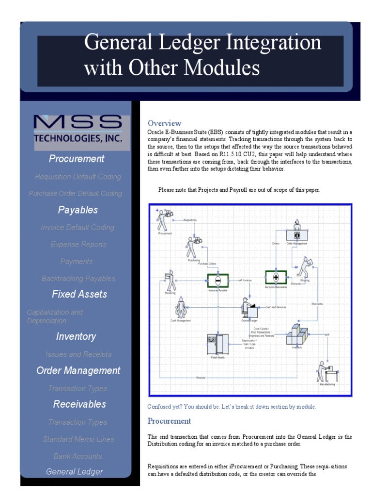 GL Integration With Other Modules | Download Free PDF | Accounts ...