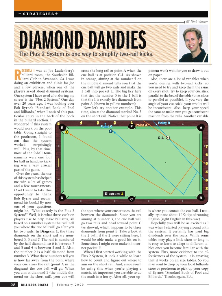 Diamond Dandies: The Plus 2 System Is One Way To Simplify Two-Rail ...