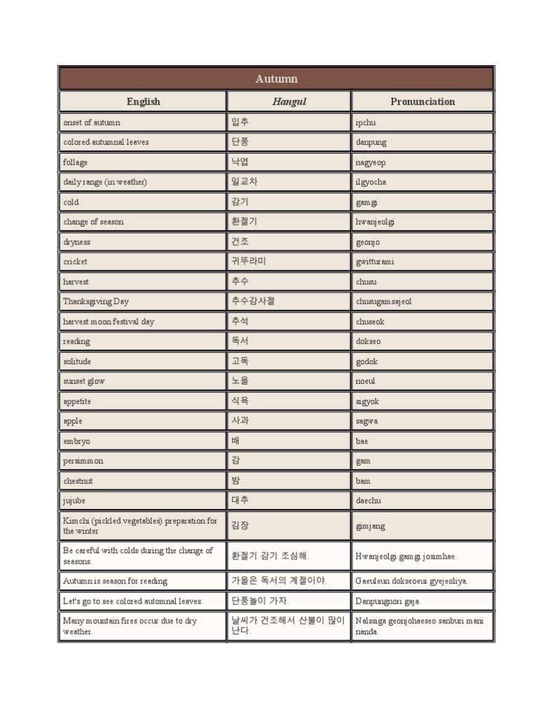 English Pronunciation: Autumn | PDF