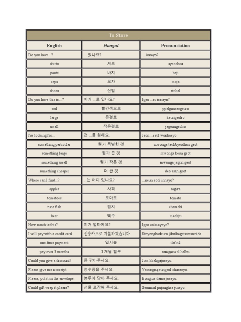 English Pronunciation: in Store | PDF