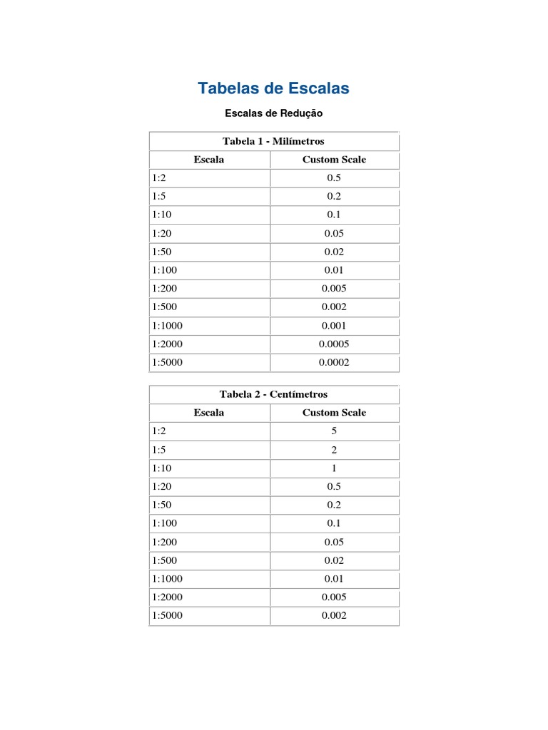 AUTOCAD-Tabelas de Escalas | PDF