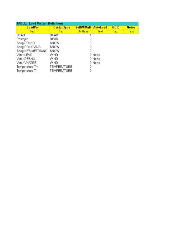 Table: Load Pattern Definitions Loadpat Designtype Selfwtmult Autoload ...