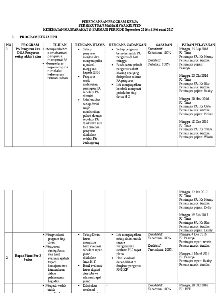 Perencanaan Program Kerja BPH | PDF