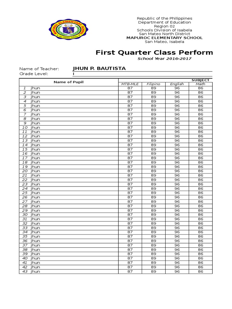 First Quarter Class Performance: Jhun P. Bautista | PDF | Domestic ...