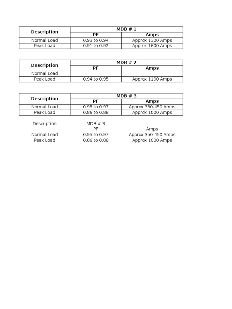 PF Data | PDF | Science & Mathematics