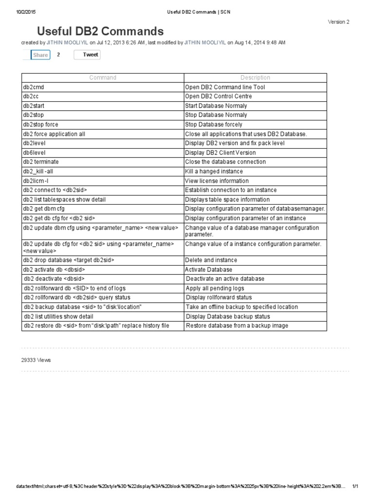 Useful Db2 Commands Command Description Pdf