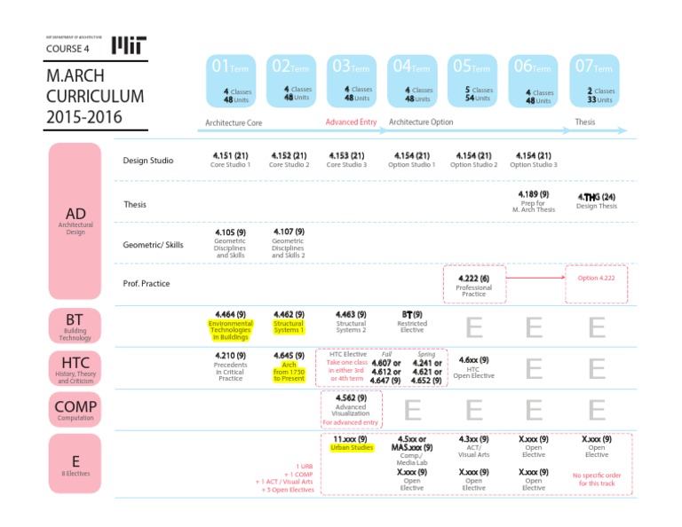 March Chart Current | PDF