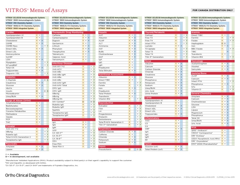 CL151126 CA Nov 2015 VITROS Assay Menu Canada PDF | PDF | High Density ...