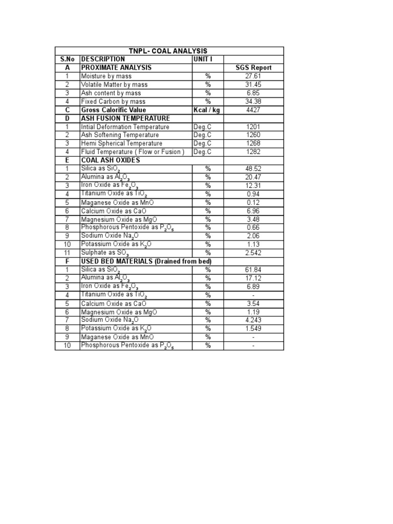 TNPL Coal Analysis Report Summary | PDF