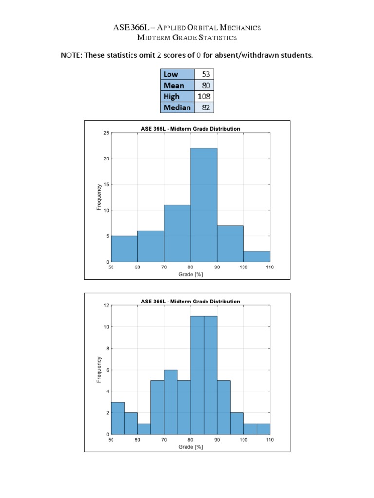 ASE366L Midterm Statistics | PDF
