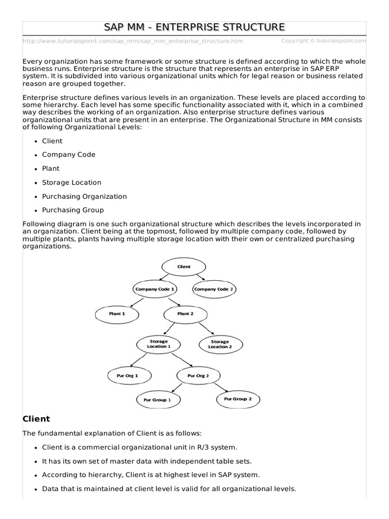 Sap Mm Enterprise Structure | Warehouse | Procurement