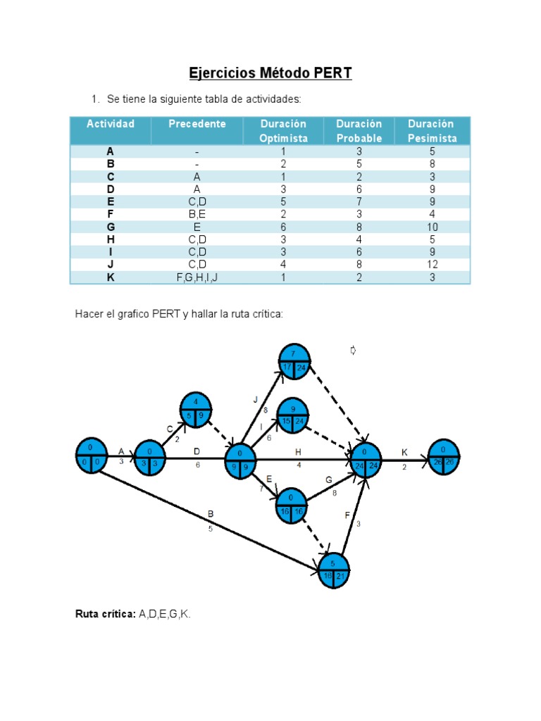 Ejercicios Diagrama de Pert | PDF | Science | Enseñanza de matemática