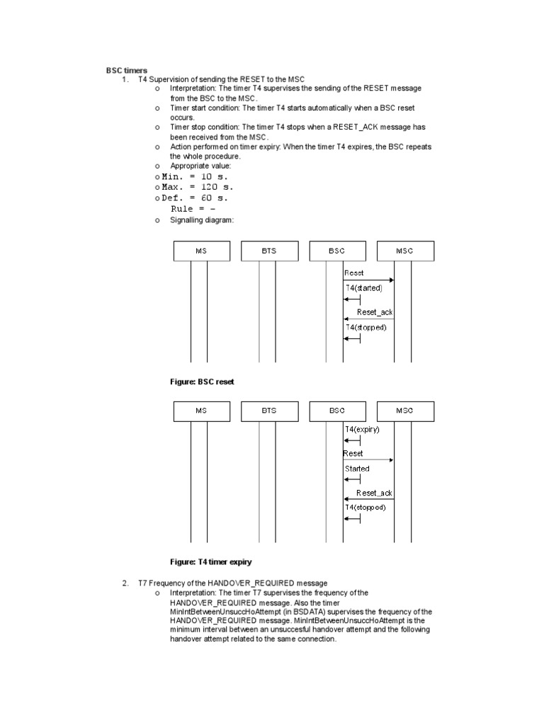 BSC Timer Functions and Parameters: A Comprehensive Guide to Timers ...
