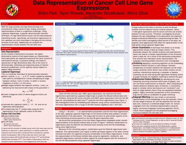 Applied Harmonic Analysis Poster | PDF | Eigenvalues And Eigenvectors | Cluster Analysis