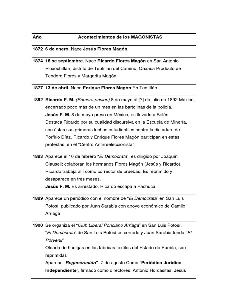 Cronología Del Magonismo | PDF | México | Politica de mexico