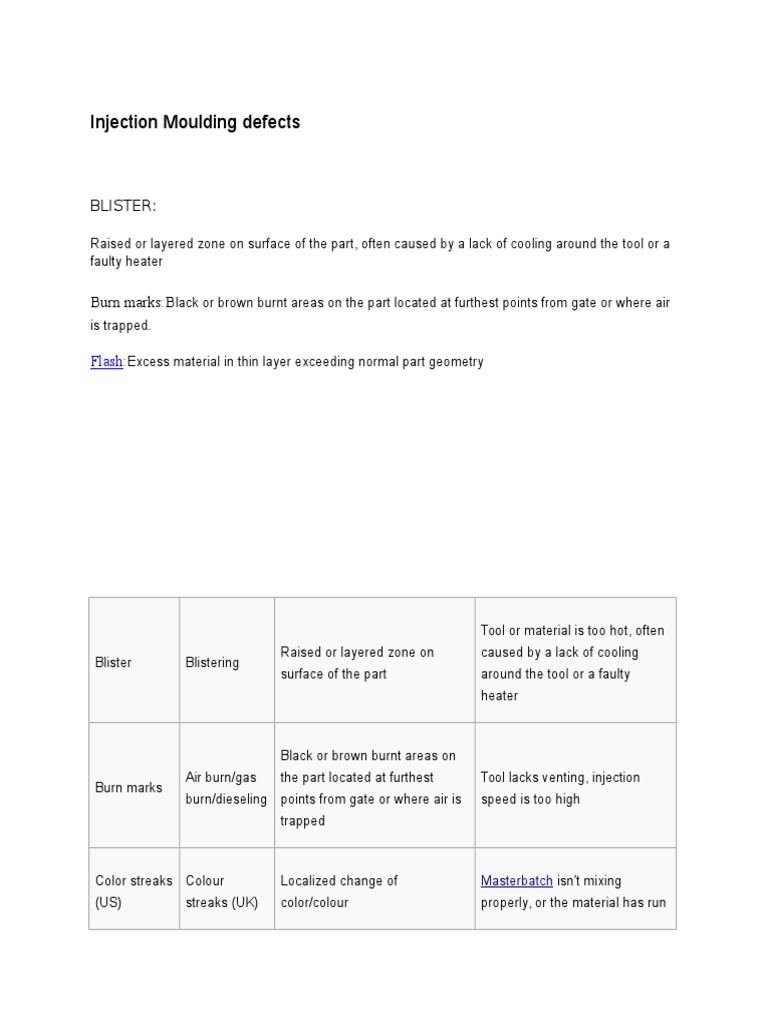 Injection Moulding-REPORT | PDF | Casting (Metalworking) | Materials ...