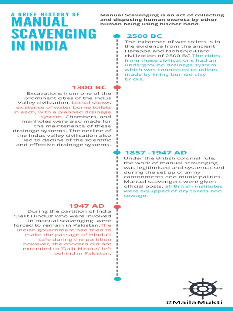 Manual Scavenging in India: A Bri Ef Hi Story of | PDF