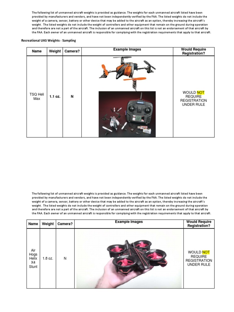 Unmanned Aircraft Weight Guide | PDF | Unmanned Aerial Vehicle | Aircraft