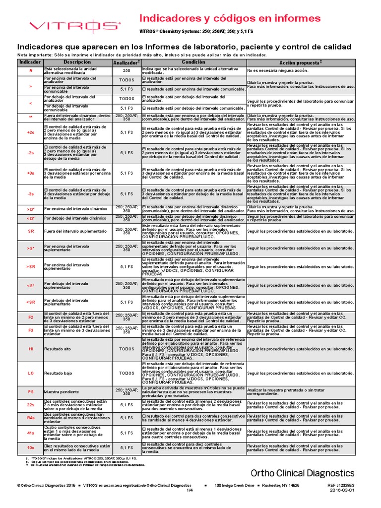 Indicadores en Informes VITROS 4600 | PDF | Calibración | Diagnostico ...