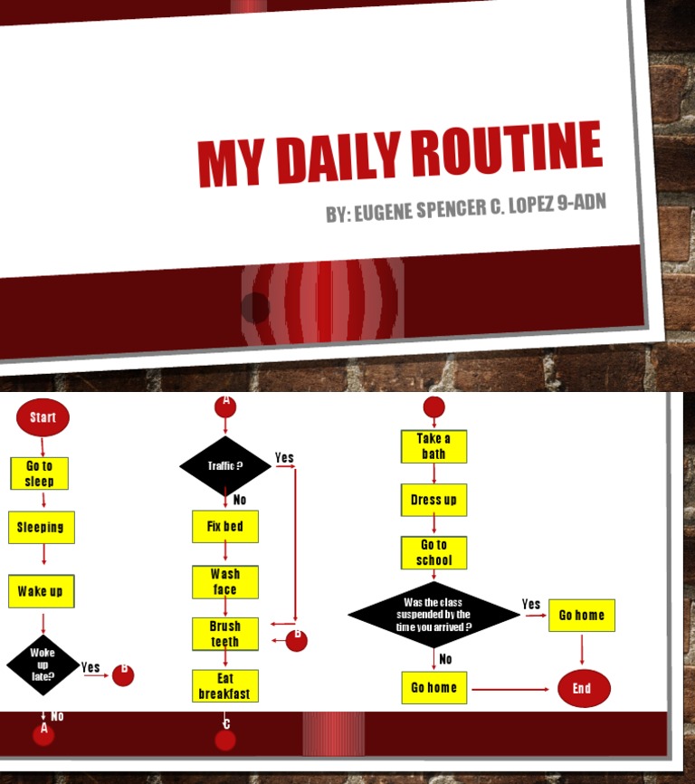 Ess Computer 9 Flowchart | PDF