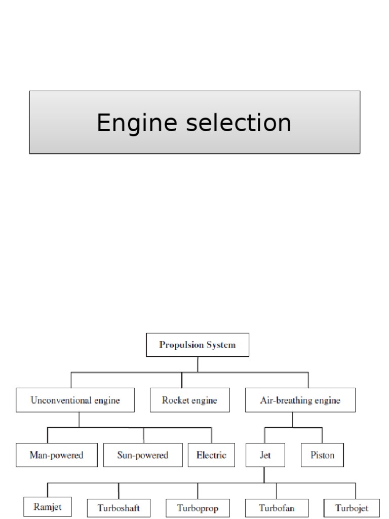 Engine Selection | Download Free PDF | Jet Engine | Spaceflight ...