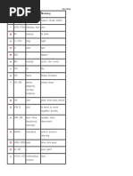 !K Kanji Kaku - Strokes | PDF | Kanji | Japanese Writing System