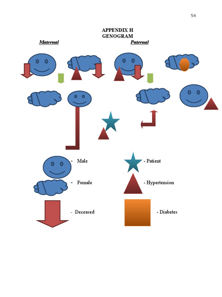Maternal Paternal: Appendix H Genogram | PDF
