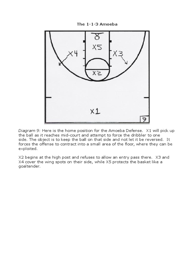 Amoeba Zone Defense | PDF | Team Sports | Teams