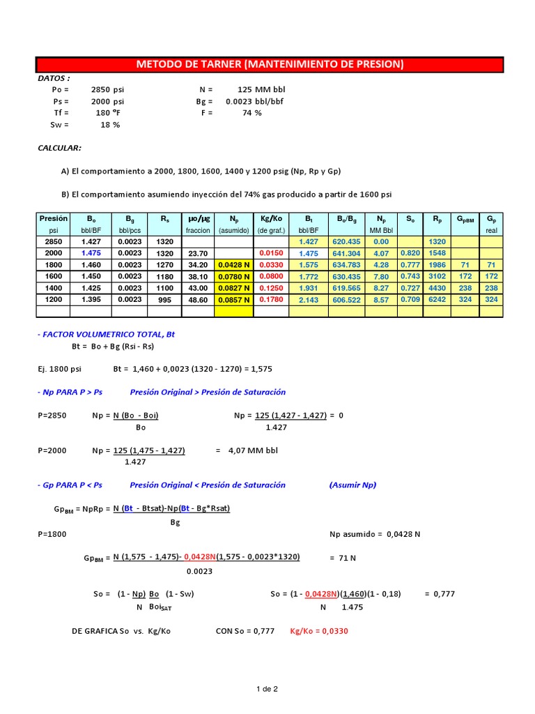 Metodo Tarner PDF | PDF