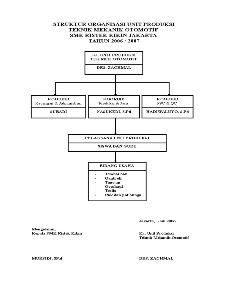 Struktur Unit Produksi | PDF | Bisnis | Teknologi & Rekayasa
