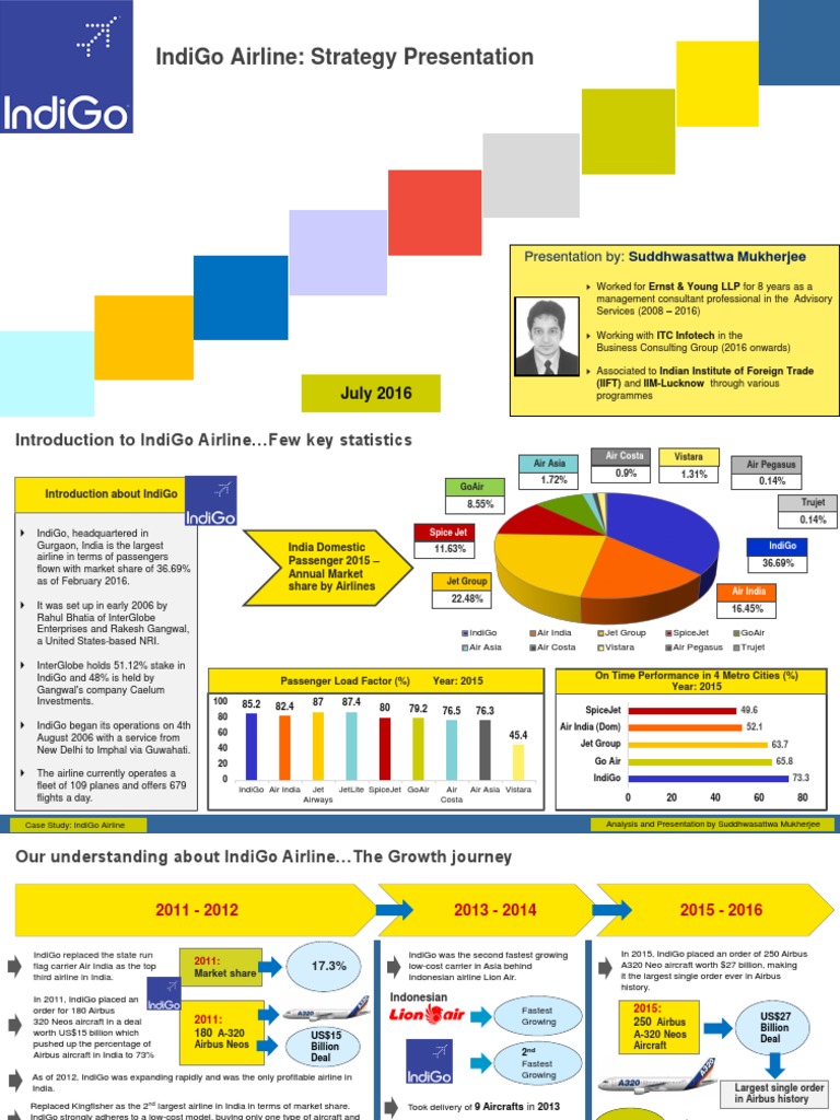 IndiGo Airline - Strategy Presentation by Suddhwasattwa Mukherjee | PDF ...