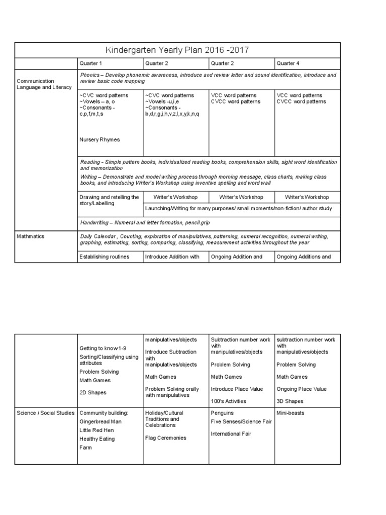 Kindergartenyearlyplan2016 2017 | PDF