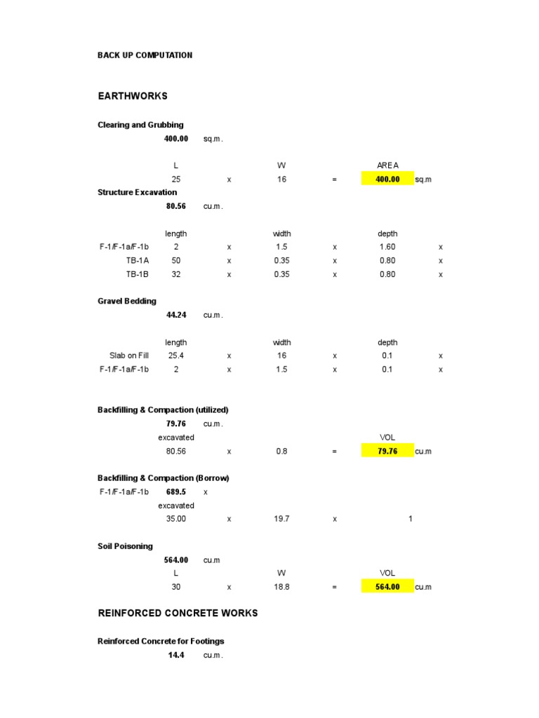 Bill of quantities for earthworks, reinforced concrete, masonry works ...