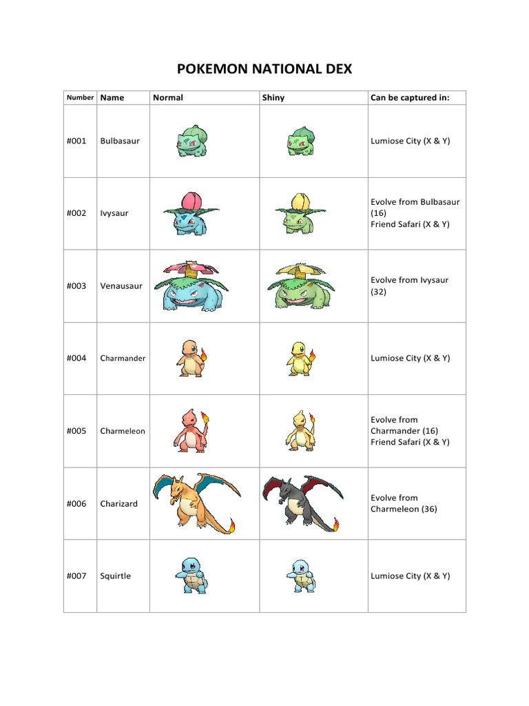 Pokemon National Dex | PDF