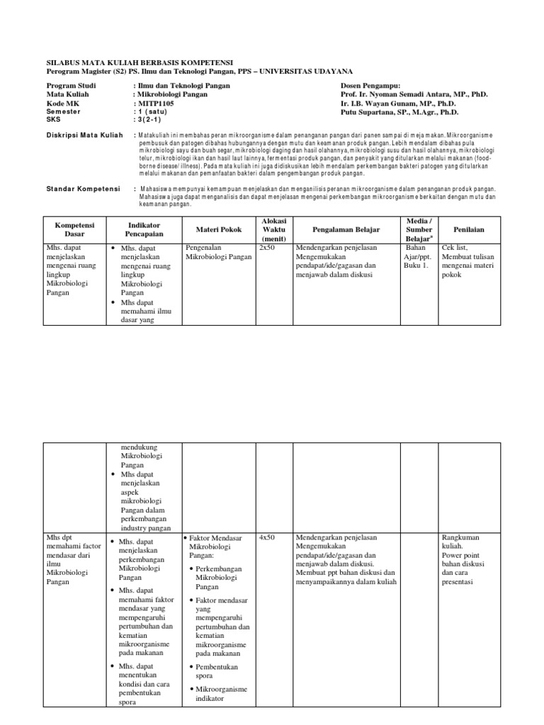 Silabus Mikrobiologi Pangan S2 | PDF