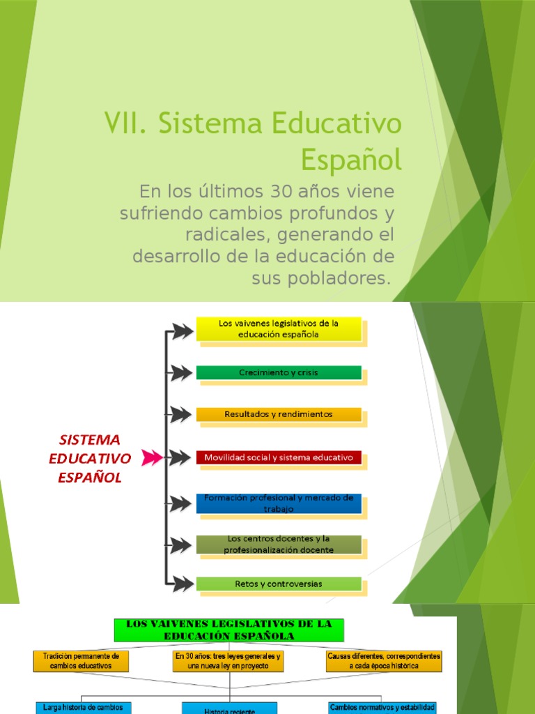 164. El Sistema Educativo Español – LAUQA