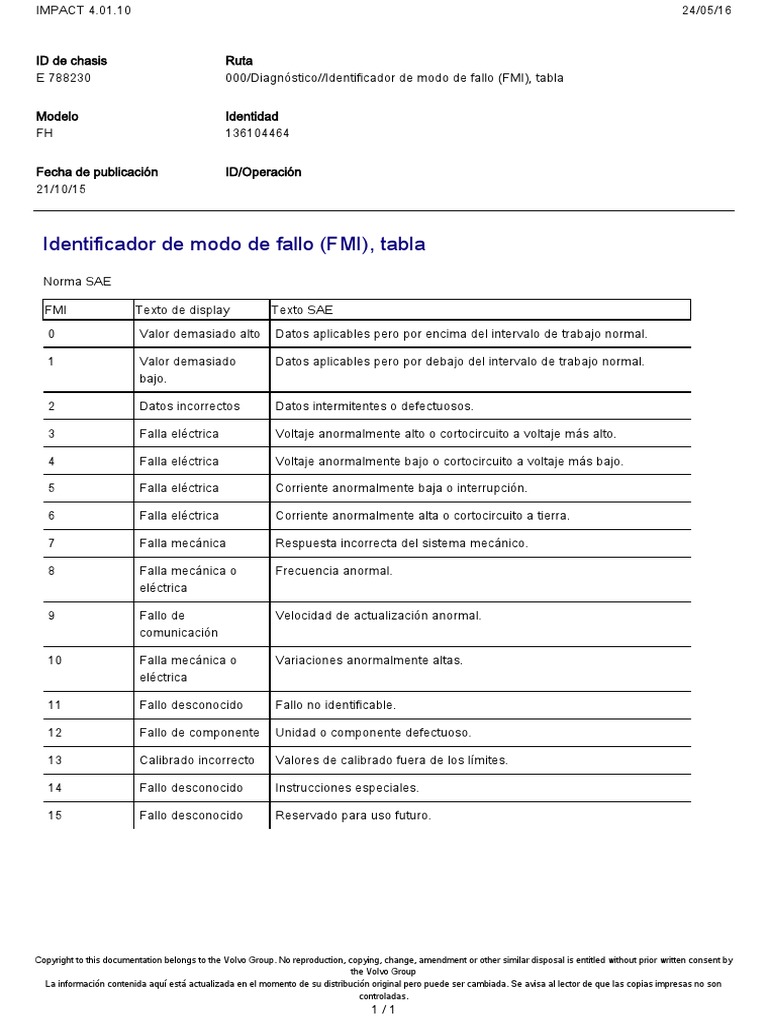 Codigo de Falha Mid 128 Fmi | PDF