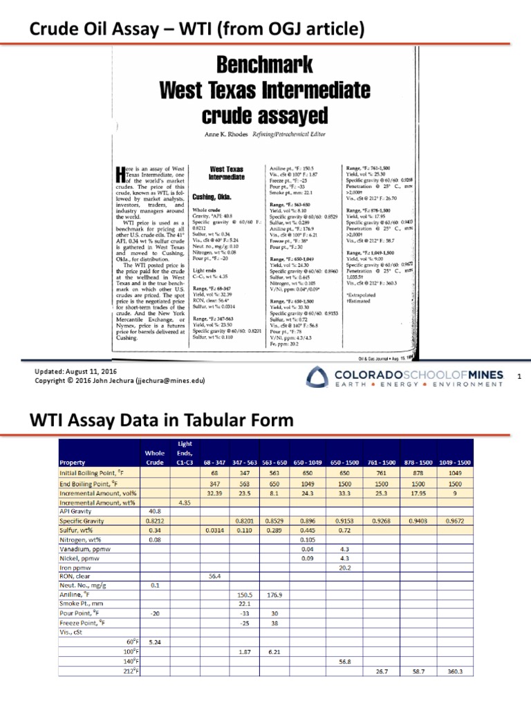 02 Assay WTI OGJ | PDF | West Texas Intermediate | Petroleum